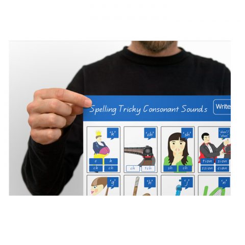 Consonant Sounds & Spelling Choices Poster A3 Size - Write2Spell2Read